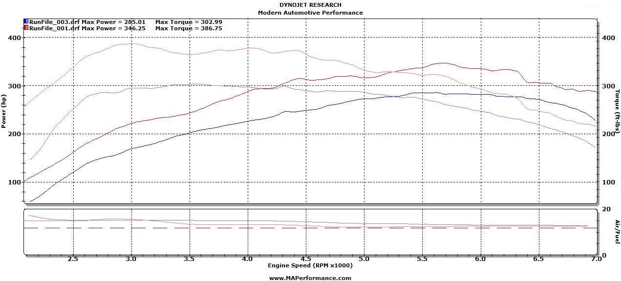 N54 Dyno Results: AccessPORT OTS Maps + Custom Pro Tune / Panel Filter ...