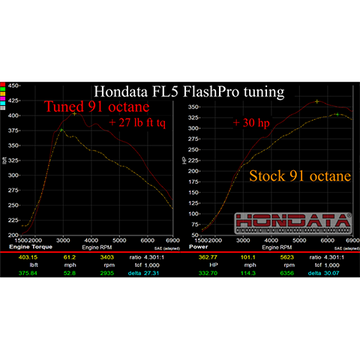 Hondata – MAPerformance