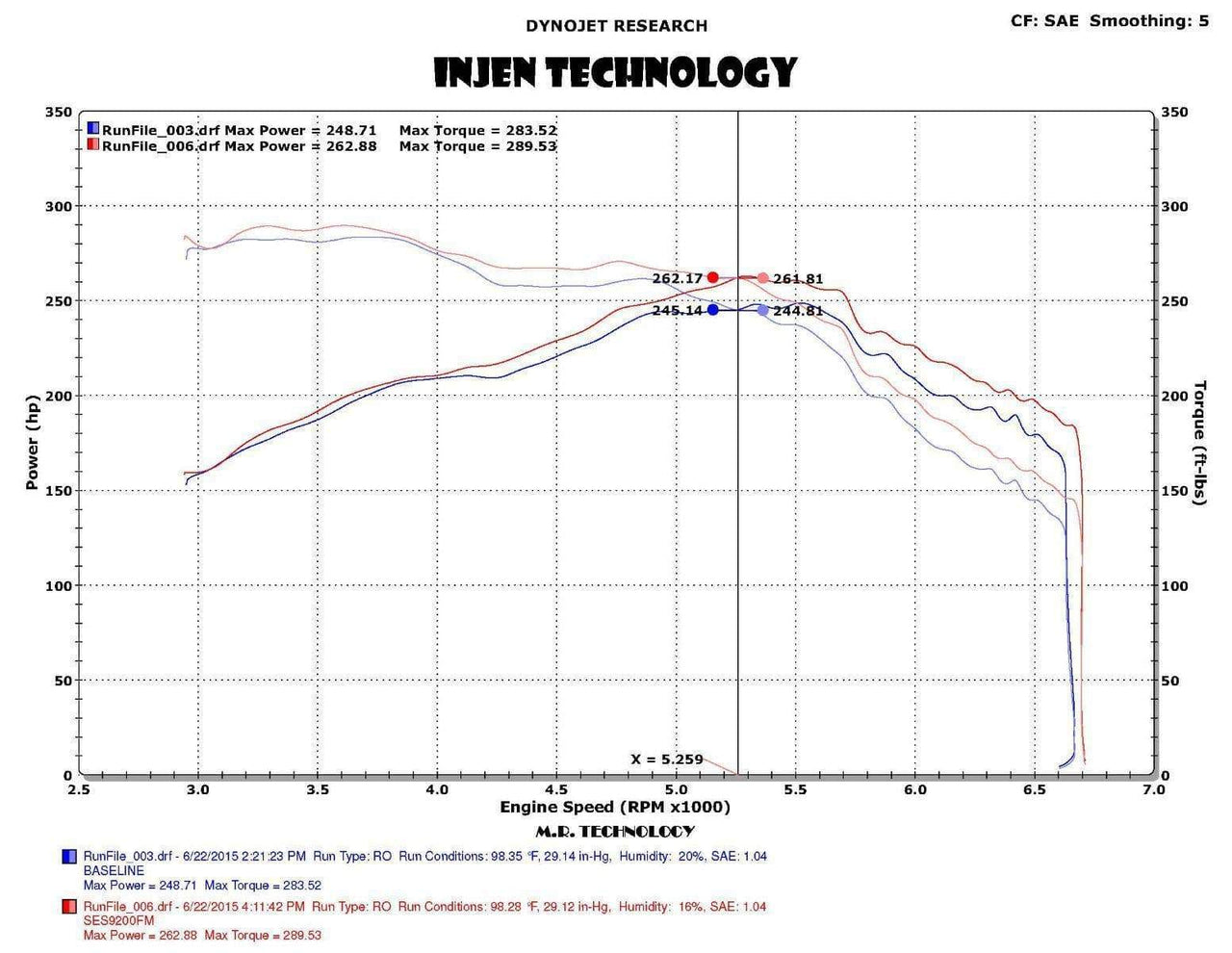 Injen Front Mount Intercooler | 2015-2017 Ford Mustang Ecoboost (FM920 ...
