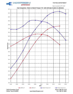 Katech Performance – MAPerformance